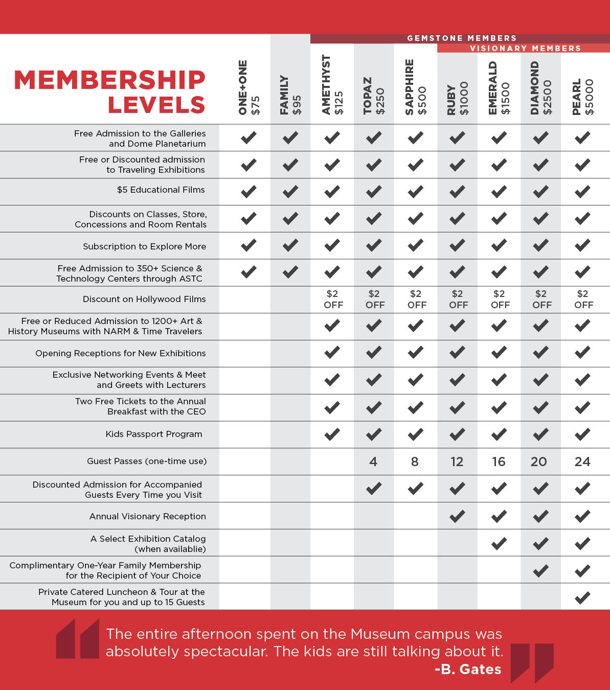 Join | Support - Join | Renew Membership - Peoria Riverfront Museum